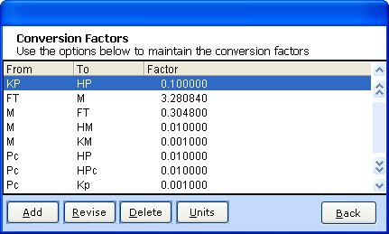 Unit Of Measure Conversion